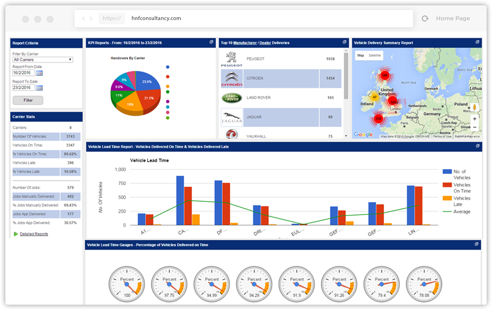 Vehicle Delivery Software | Mobile Application